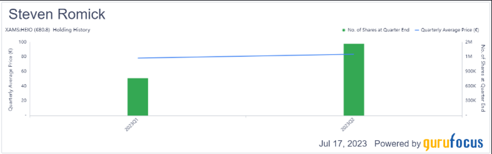 Steven Romick Trims Alphabet Stakes, Adds to Heineken, Douglas Emmett