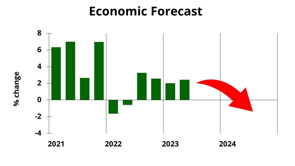 Economic Recession A Recession Is Looking Increasingly Likely. Here's