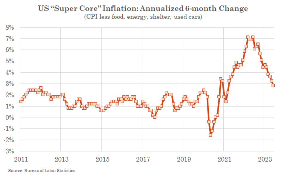 Don’t Believe The Headlines: The Inflation Battle Is Not Over
