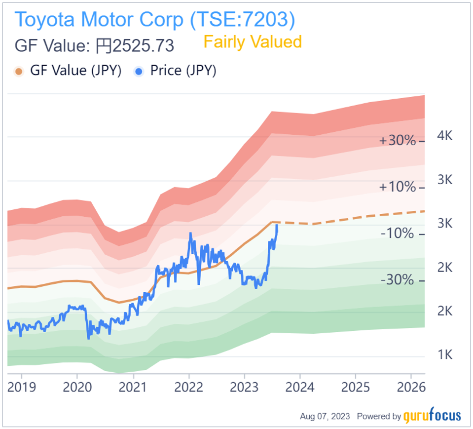Top 3 Buys Of The Matthews Japan Fund