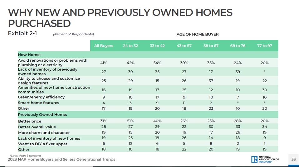 As Mortgages Lock Homeowners In Place, Remodeling Comes Of Age