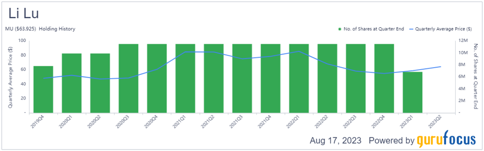 Li Lu Dumps Micron Technology, Adds To East West Bancorp