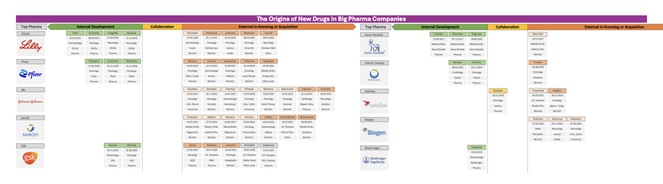 How Effective Is Big Pharma Internal R&D And How To Boost It?