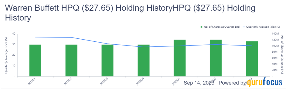 Warren Buffett Powers Down HP Position