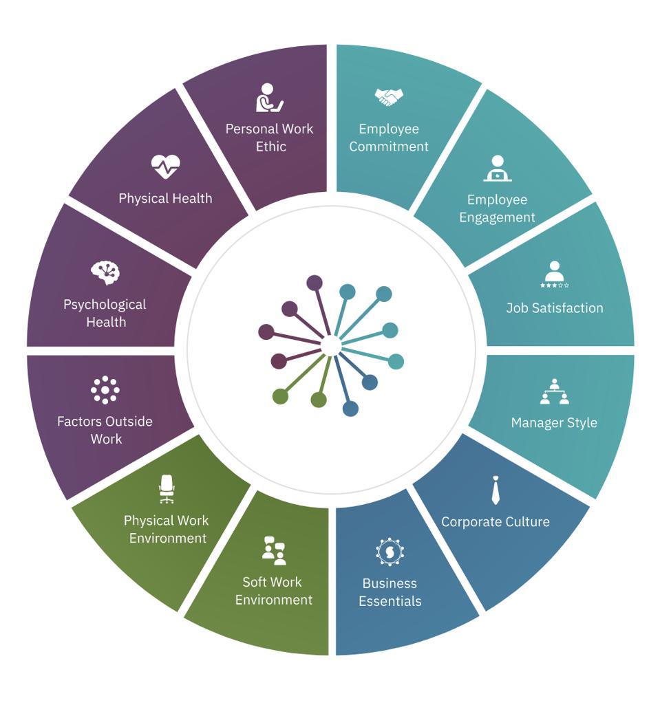 Startup Advances Employee Productivity Measurement, Captures Attention ...