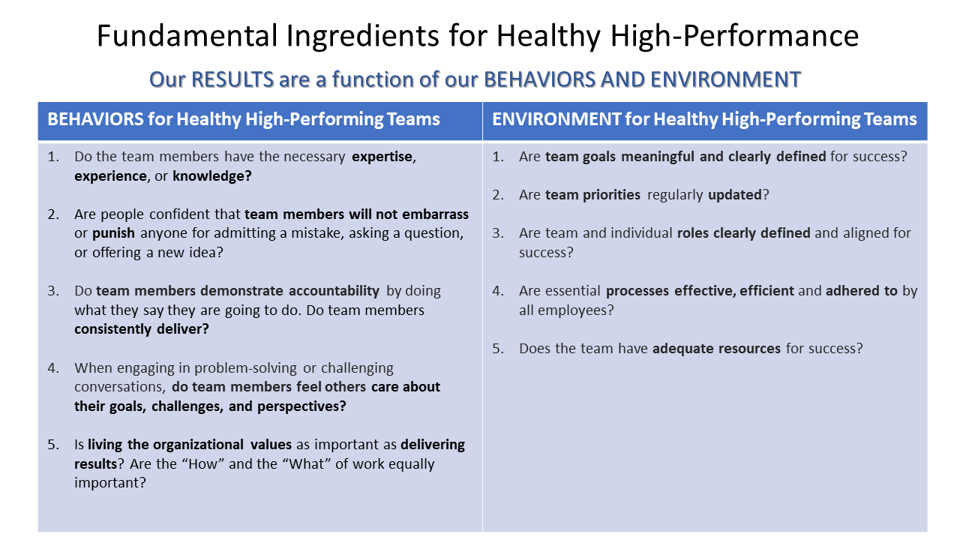 Team Behaviors And Environmental Factors For Healthy High-Performance