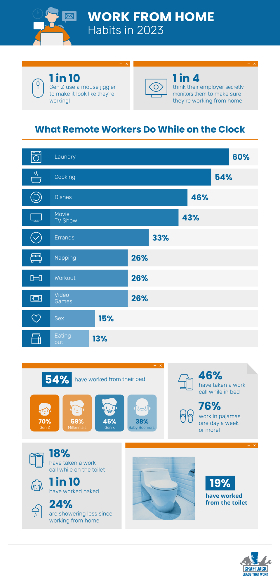 Is WFH Becoming A Bad Idea?