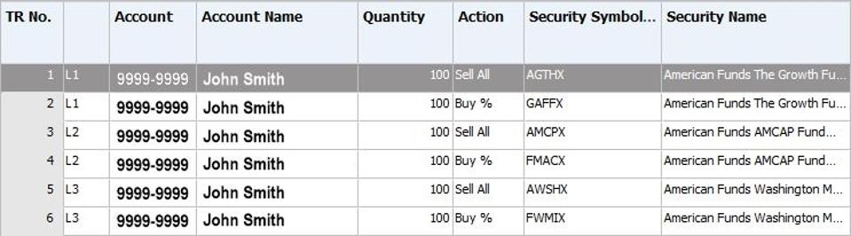 What Is A Mutual Fund Share Class Exchange?