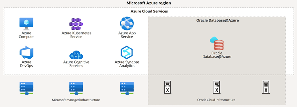 Oracles Transformation Is Clicking Cloudworld Recap