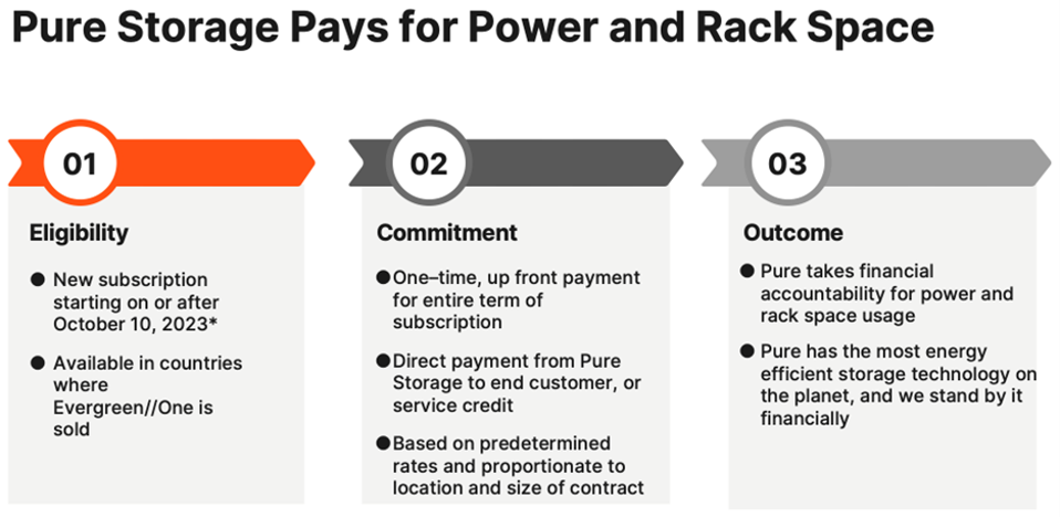 Pure Storage Is Redefining As-A-Service