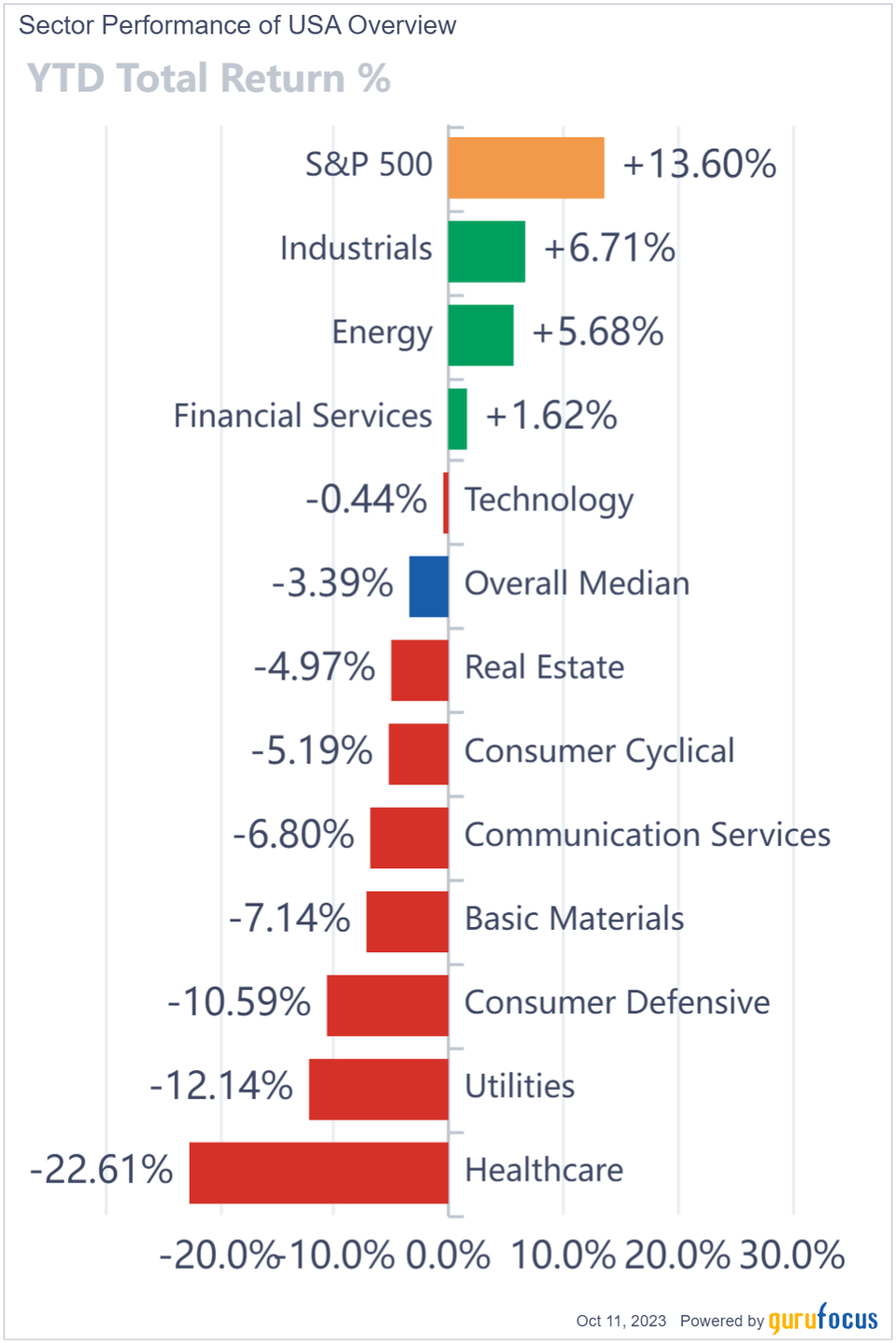 5 Undervalued Predictable Industrial Stocks To Consider In October