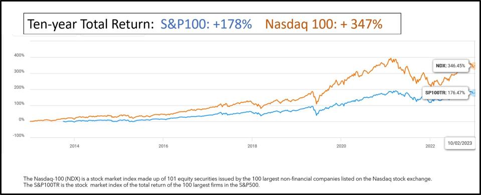 How Management Escaped Triumphant From The Prison Of ‘Processes’
