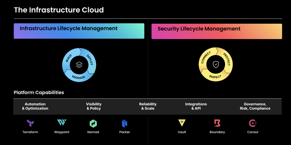 HashiCorp Shows That Its Far More Than Just Terraform
