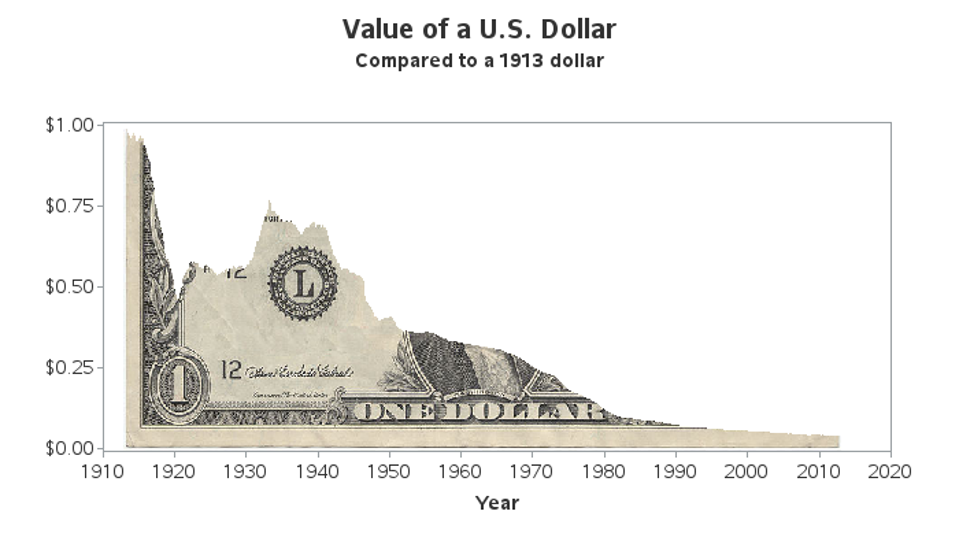 Permanent Inflation (Written With AI)