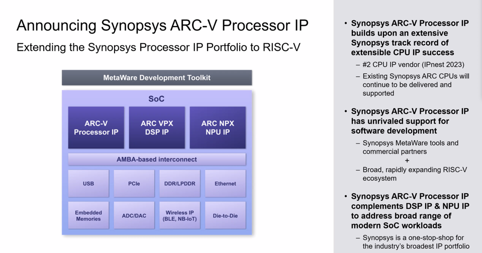 Synopsys Moves To RISC-V To Help SoC Developers