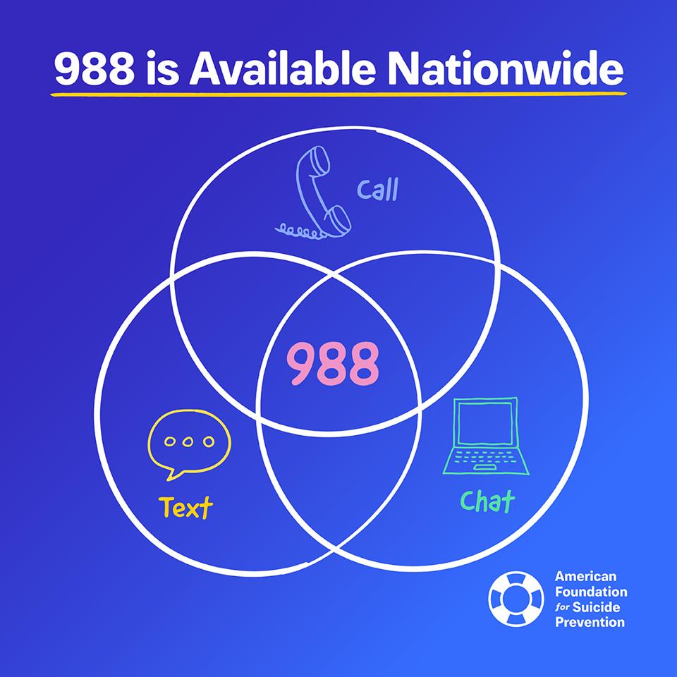 988 Lifeline: Reimagining Our Mental Health Crisis Response System