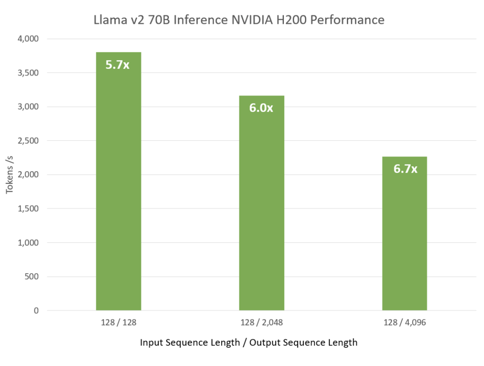 Nvidia Improves Performance With 5x Faster AI. Yes, Software Matters.