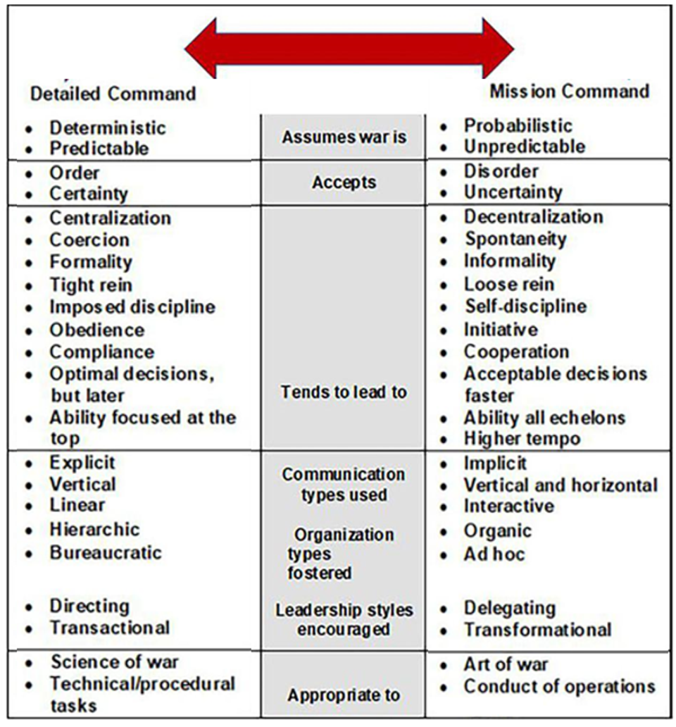 What The Drucker Forum Needs To Learn From The Military About Management