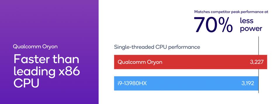 Qualcomm Makes Its Push For PC Relevance, Leading With AI