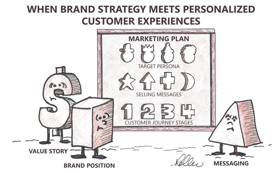 Connected Content Strategy