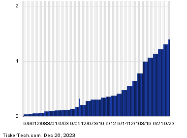 Ex-Dividend Reminder: Illinois Tool Works, Canadian Pacific And Deere