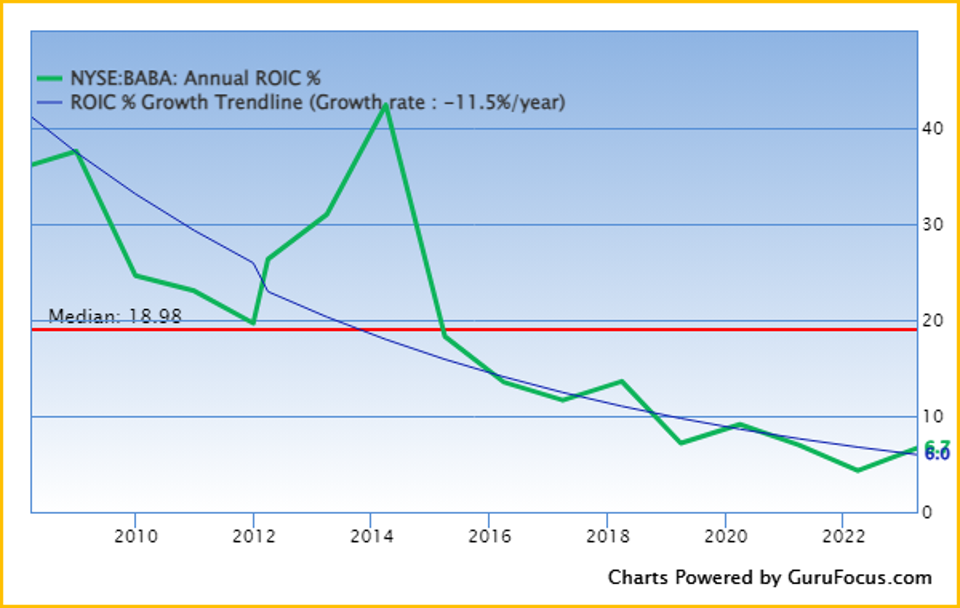 A Look At Alibaba's Strategic Pivot Following Leadership Changes