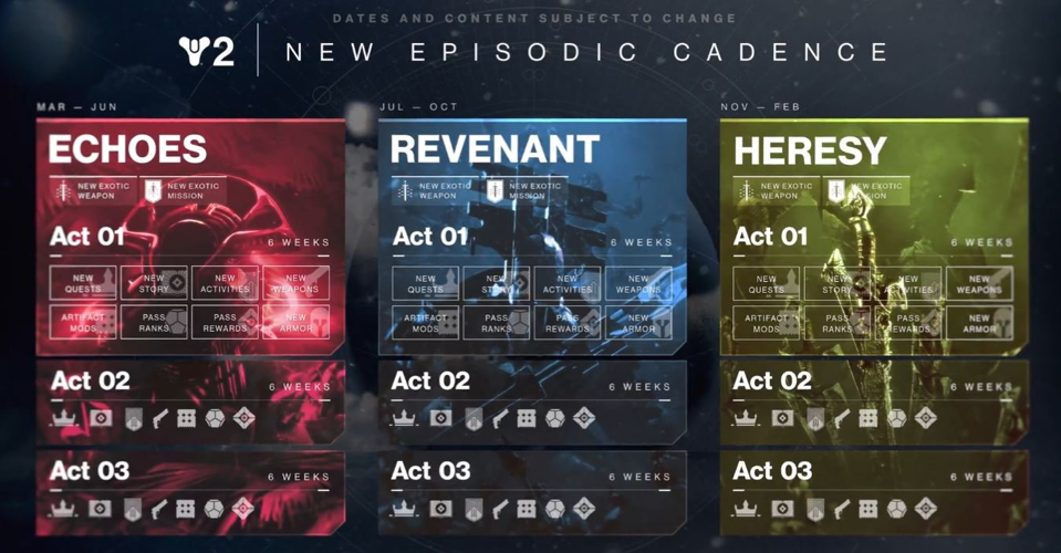 It Appears We Know What Destiny 2’s Three Post-Final Shape Episodes Are ...