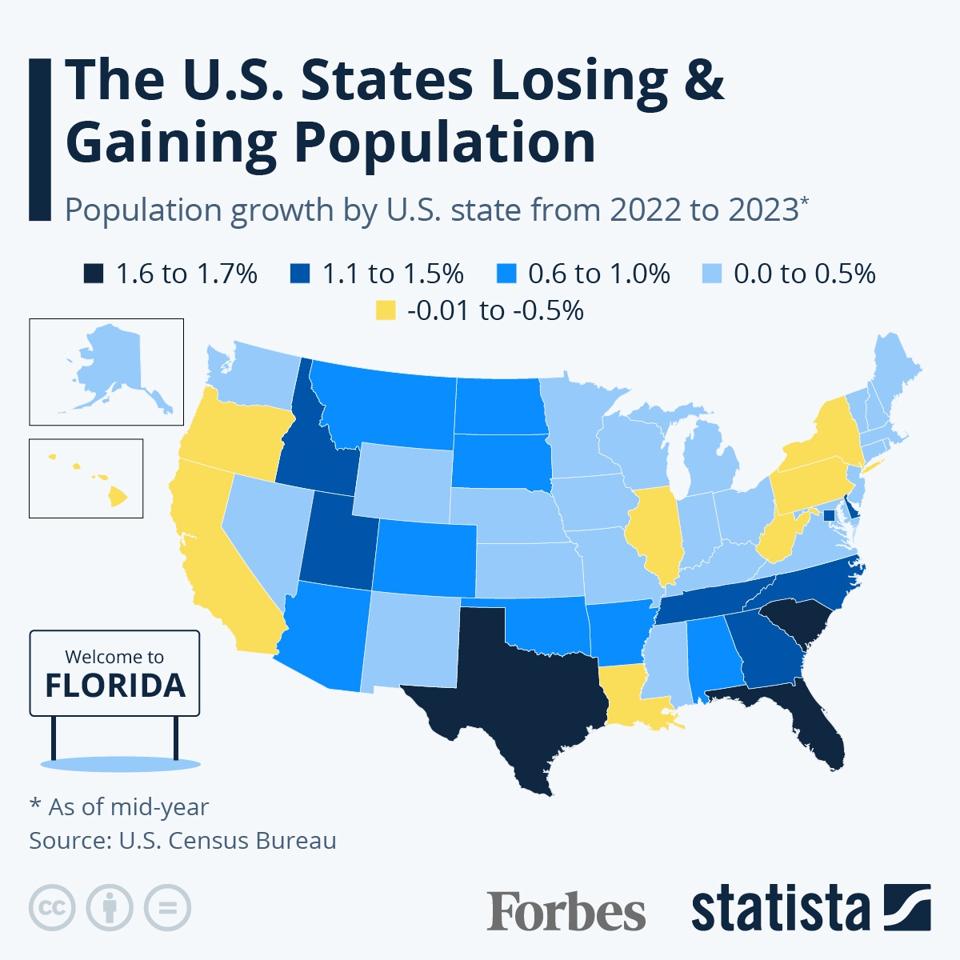 The U.S. States Losing & Gaining Population [Infographic]