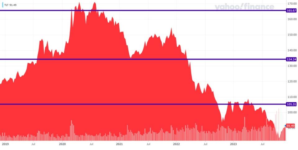 Just Dropped: More 2024 Top Picks From MoneyShow’s Gala Annual Report