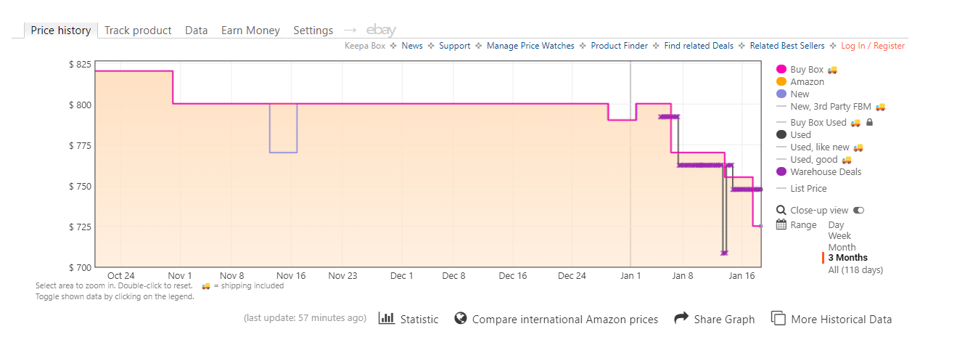 Graphics Card Prices Drop Following Nvidia’s RTX 4070 Super Launch