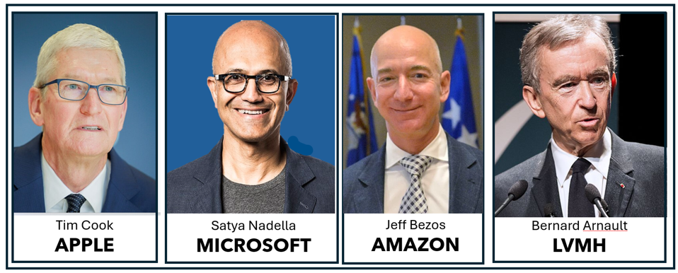 The Management Paradigm Driving The World’s Fastest Growing Firms