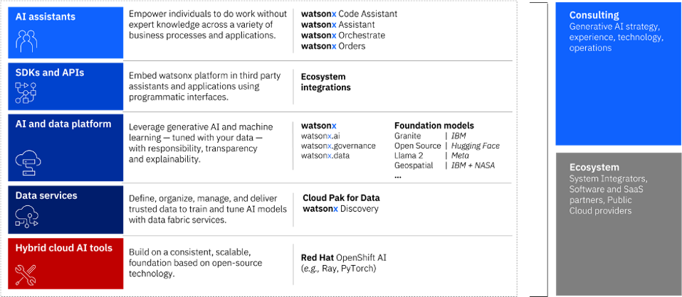 A Year In Review Of IBM’s Ambitious AI Strategy
