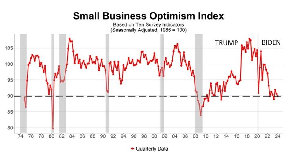 Will Optimism Finally Catch up With The Performance Of The Economy?