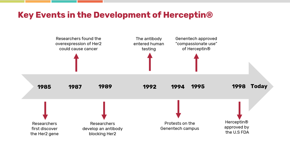 Herceptin Cancer Research Uk
