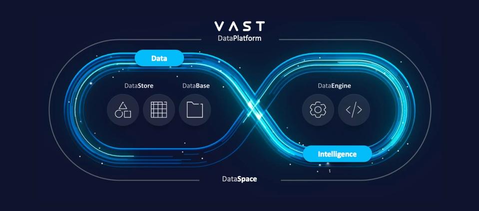 VAST Data’s Nvidia DPU-Based AI Cloud Architecture