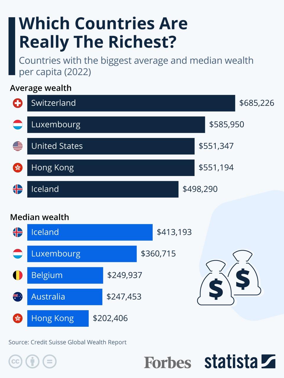Which Countries Are Really The Richest? [Infographic]