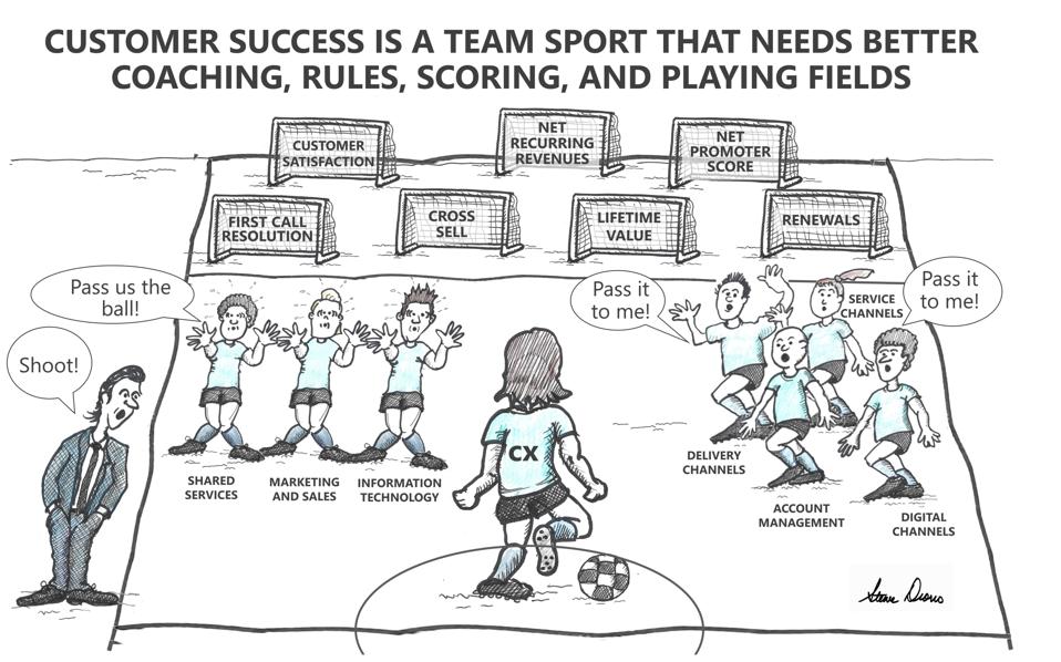 Delivering A Superior Customer Experience Is A Team Sport