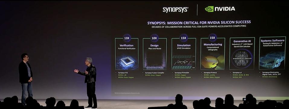 Synopsys Announces New AI-Driven Solutions