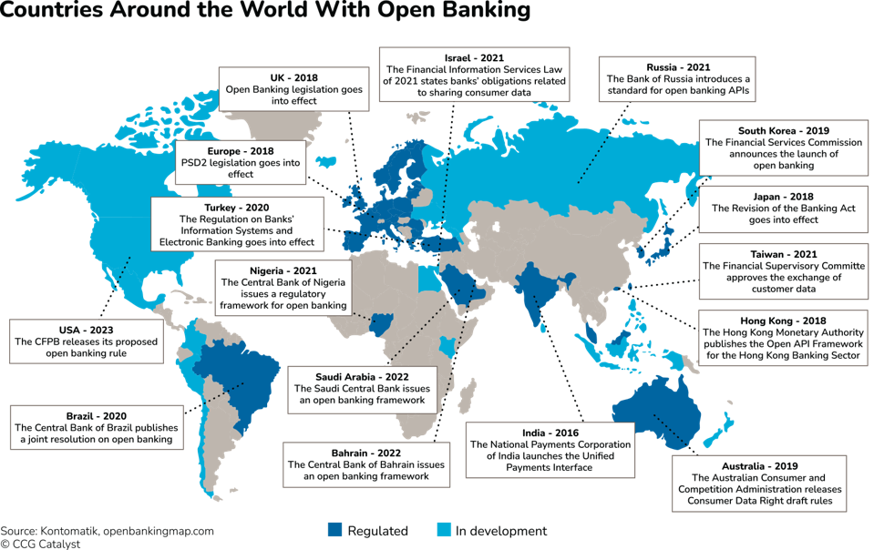 How US Banks Can Get Ready For Open Banking
