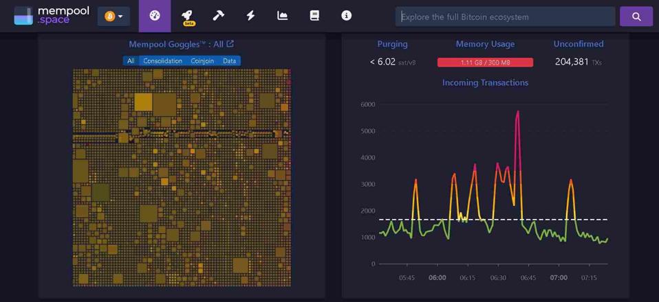 The Recentralization Of Bitcoin Can Be Traced Back To Its Design