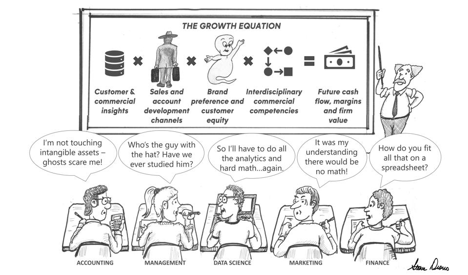 The Intangible, Interdisciplinary, and Invisible Nature Of Revenue Growth