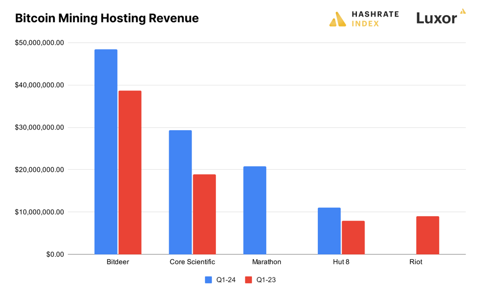 Revenue From AI Could Be A Game Changer For Bitcoin Miners – But Can They Make It Work?