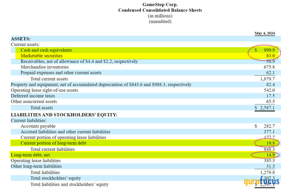 A Realistic Look At GameStop's Value