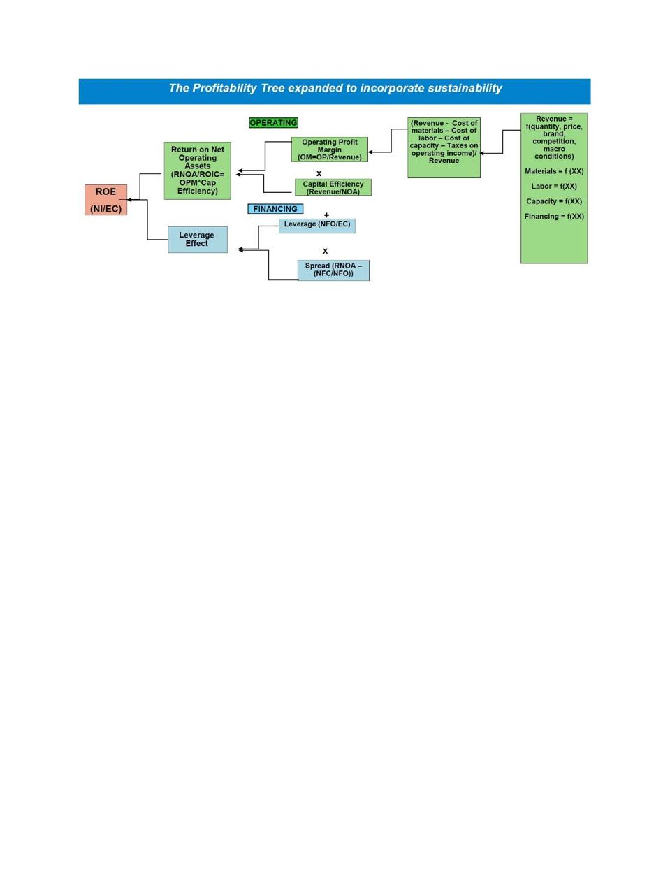A Roadmap To Integrate Values And Value – Part 1 Dealing With Revenue