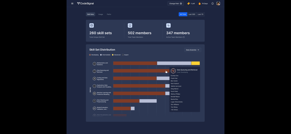 CodeSignal Develop Uses AI To Identify And Close Skills Gaps