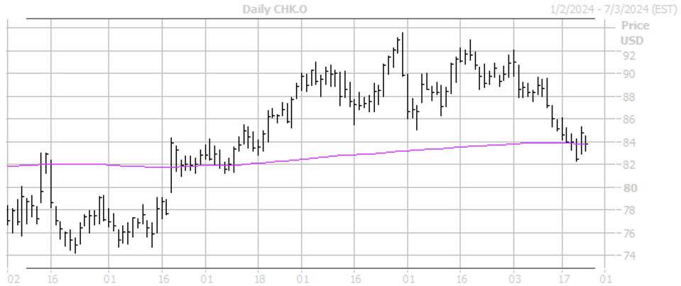 Don’t Sweat This Energy Stock’s Dip