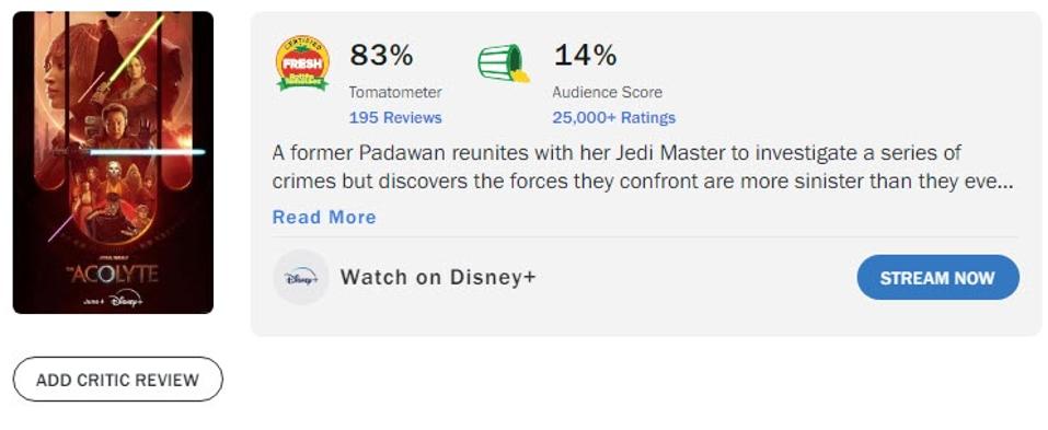 Professional ‘Acolyte’ Haters Fall For Fake Rotten Tomatoes Controversy