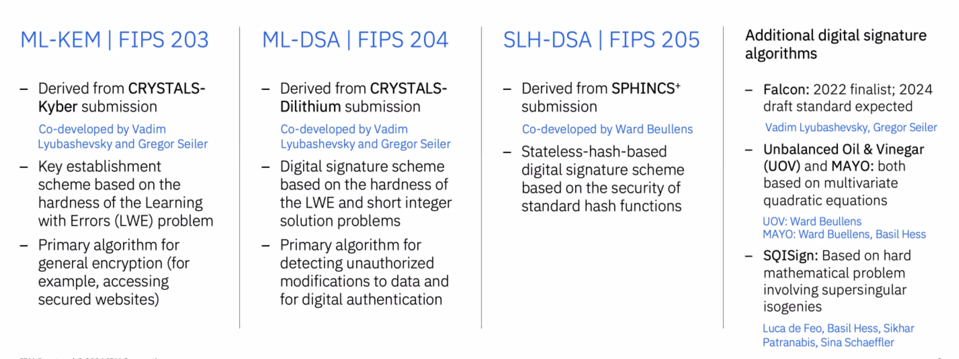NIST Ratifies Quantum Safe Algorithms Co-Developed By IBM Research