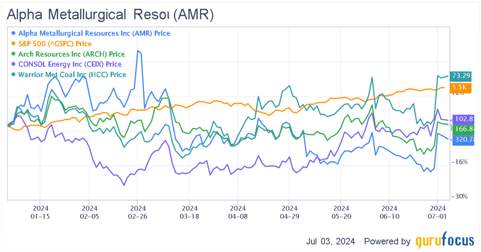 Digging Into Mohnish Pabrai's Coal Portfolio