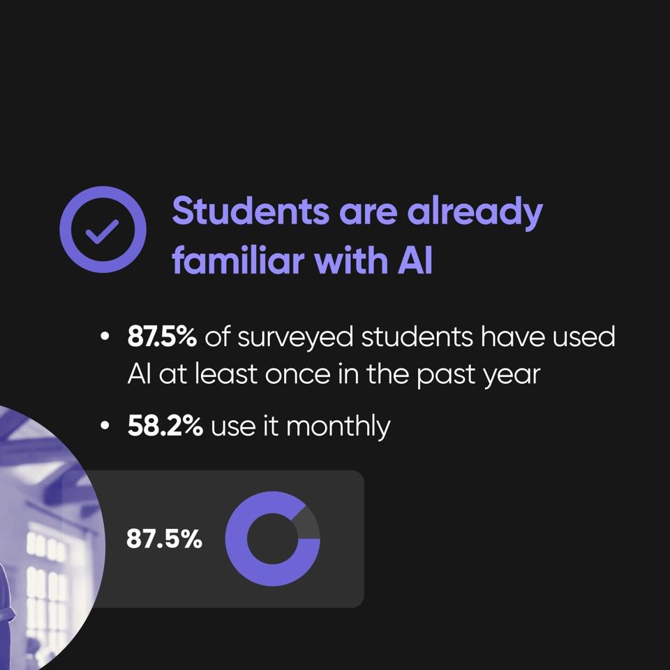 Generation AI: How Students Feel About AI In College Admissions